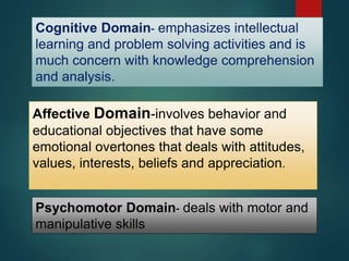 Jona assessment in affective domain | PPT