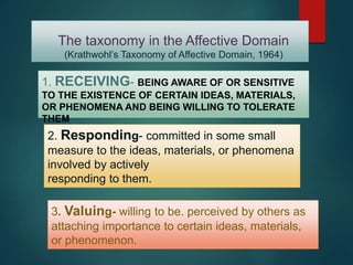 Jona assessment in affective domain | PPT