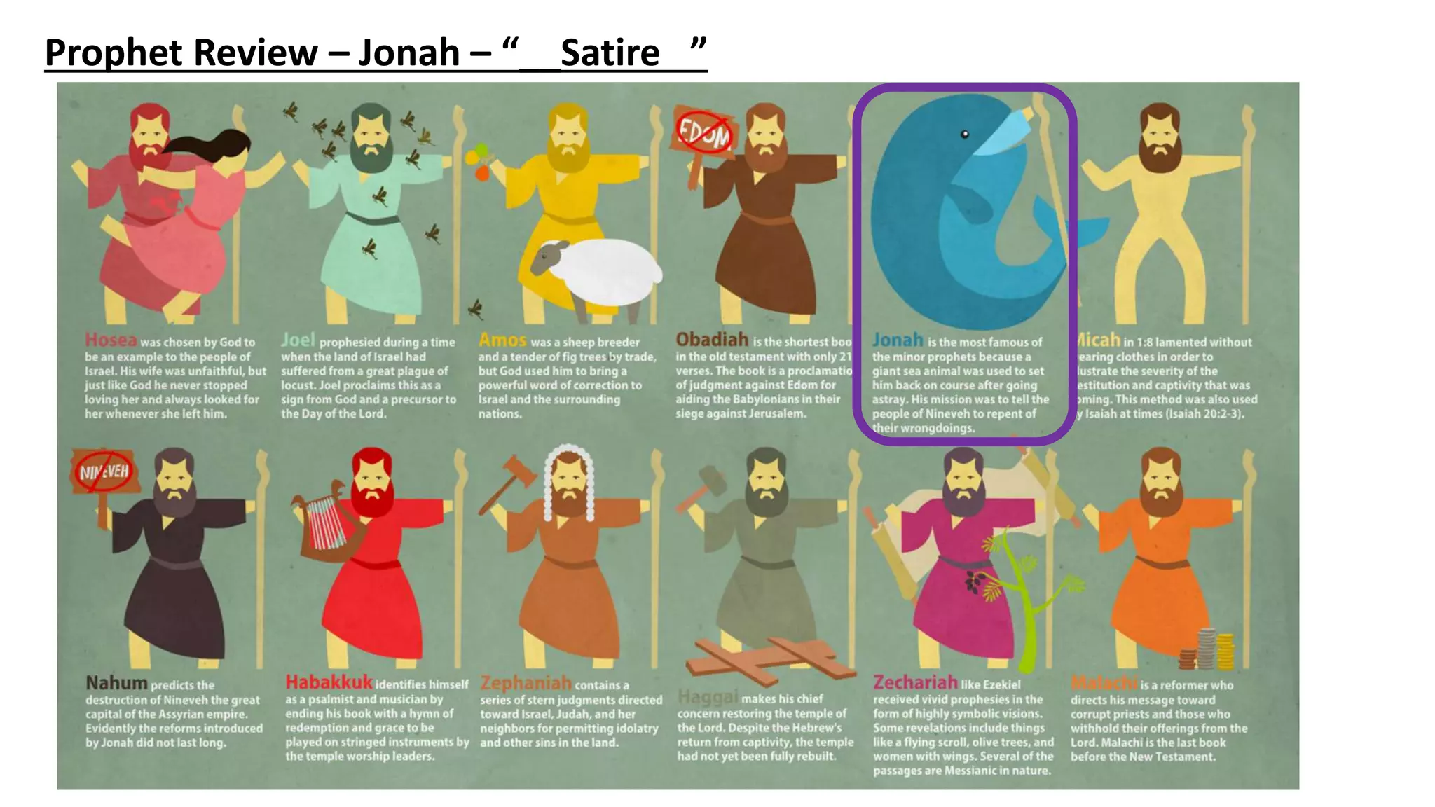 Jonah 2_26_23 SS.pptx