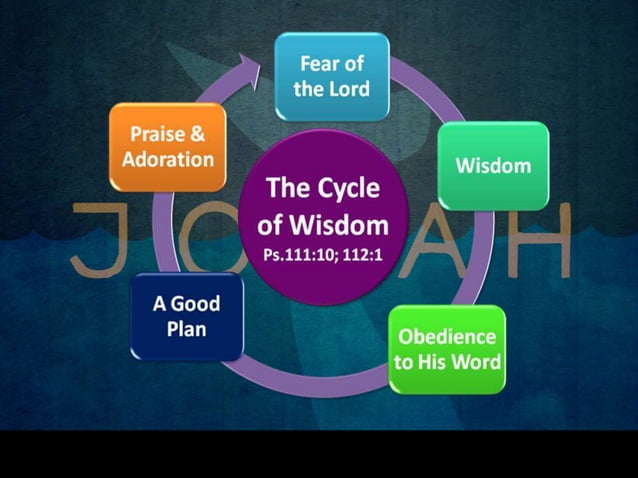 Jonah Chapter 3: Nineveh Repented before the Lord | PPT