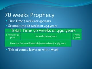 Jonah prophecy | PPTX