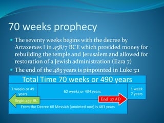 Jonah prophecy | PPTX