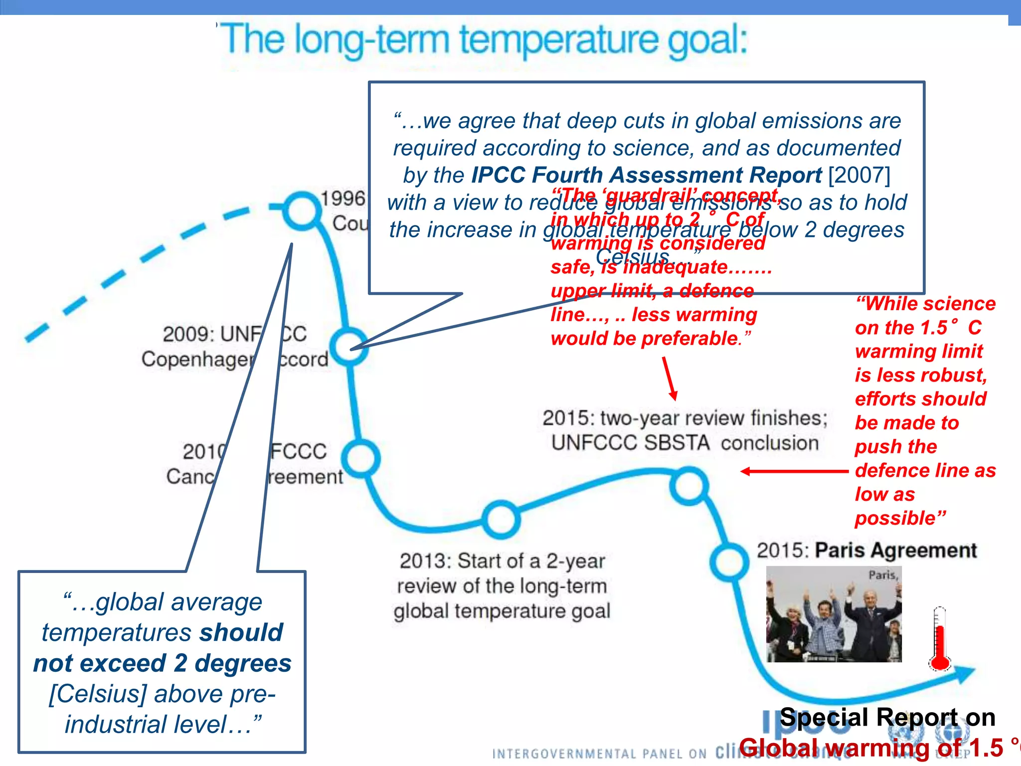 Role of the IPCC in policy making | PPTX