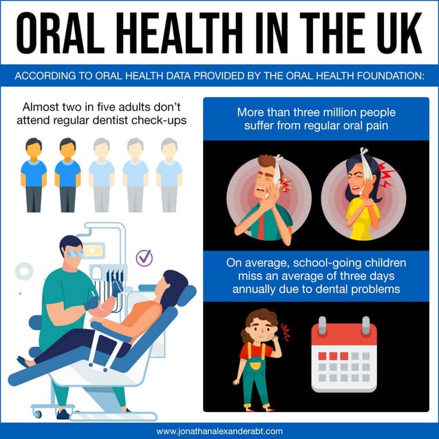 Oral Health in the UK | PDF