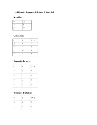 Jonathan Semidey. Sección 4-A Ing. Sistemas Algebra I | DOCX