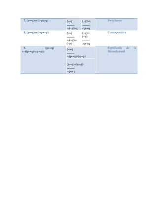 Jonathan Semidey. Sección 4-A Ing. Sistemas Algebra I | DOCX