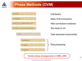 The Verification Methodology Landscape | PPT