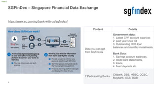 apidays Hong Kong - Open Banking Ecosystem – Development, Opportunities ...