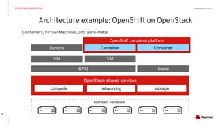Running Kubernetes on OpenStack | PDF