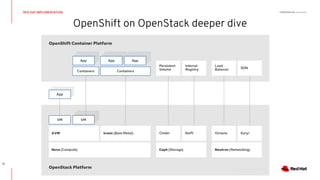 Running Kubernetes on OpenStack | PDF