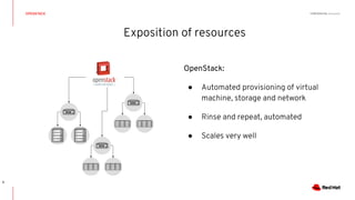Running Kubernetes on OpenStack | PDF