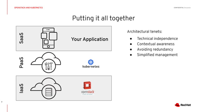 Running Kubernetes on OpenStack | PPT
