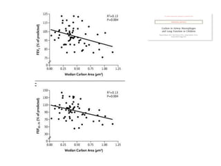 Air pollution and children: What we know and what more we need to know ...