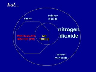 Air pollution and children: What we know and what more we need to know ...
