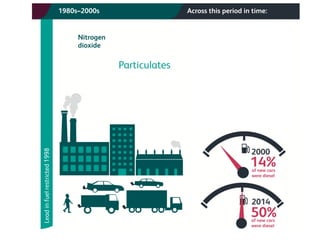 Air pollution and children: What we know and what more we need to know ...