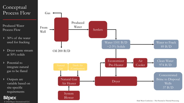 REDUCED DISPOSAL COST OF PRODUCED AND FLOWBACK WATER | PPT