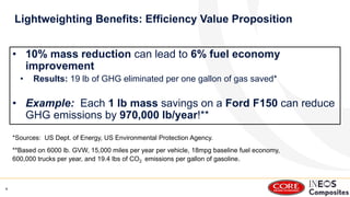DEVELOPMENT OF SHEET MOLDING COMPOUND TO MEET AGGRESSIVE LIGHTWEIGHTING ...