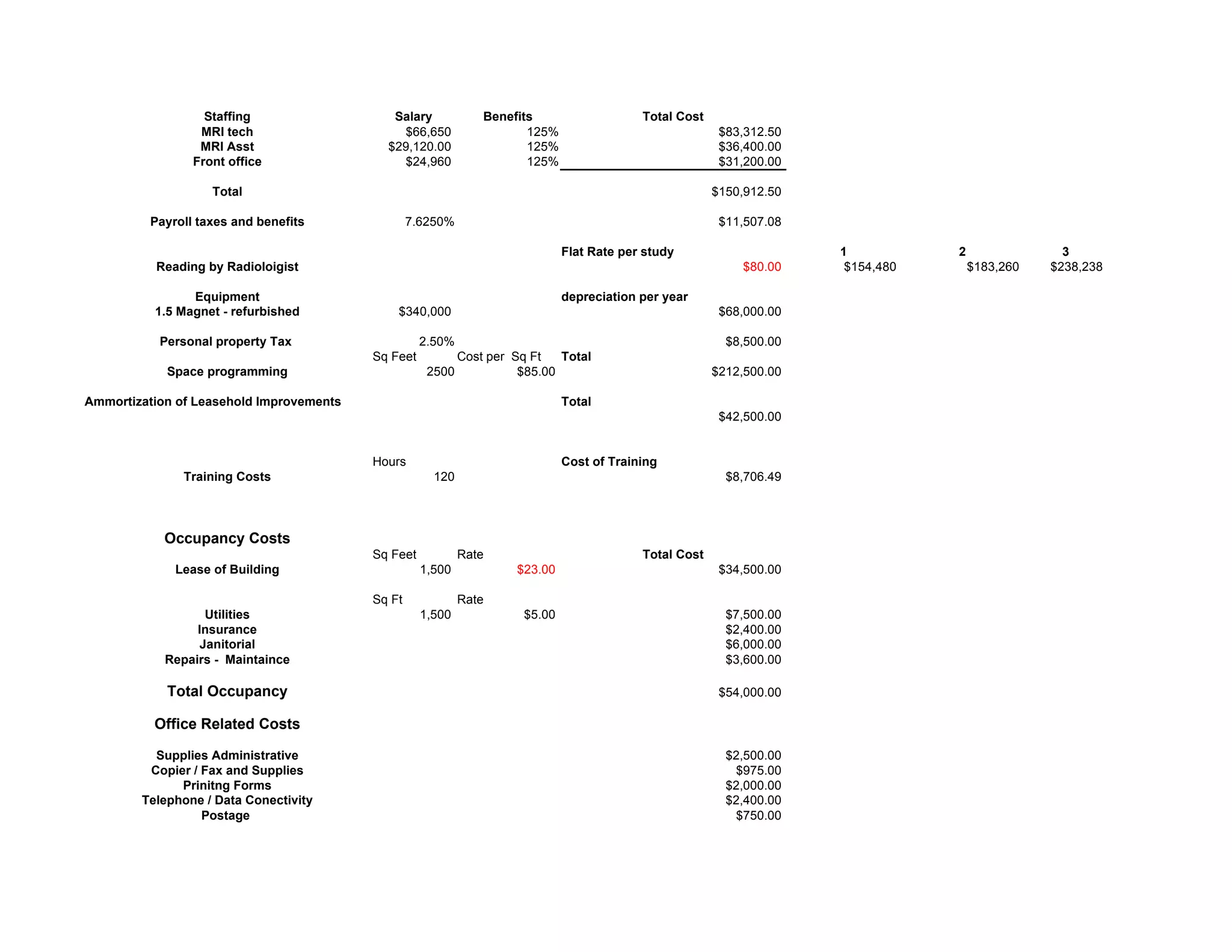 Jonathan Mri Proforma2 | PPT