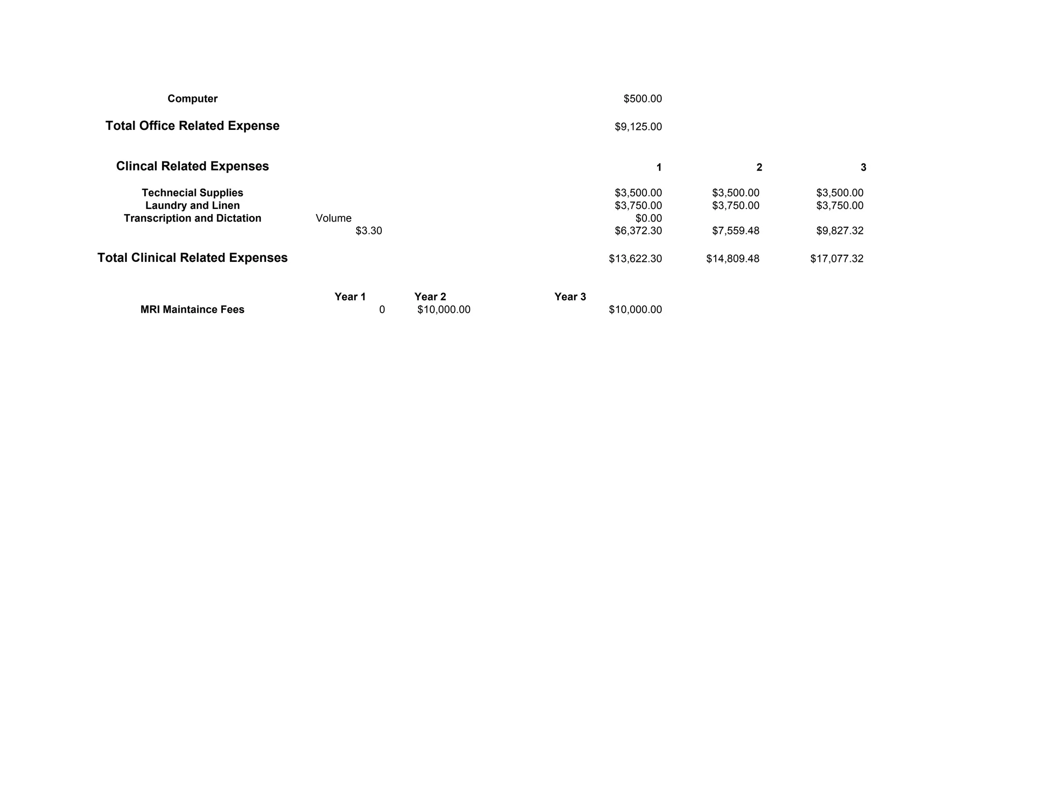Jonathan Mri Proforma2 | PPT