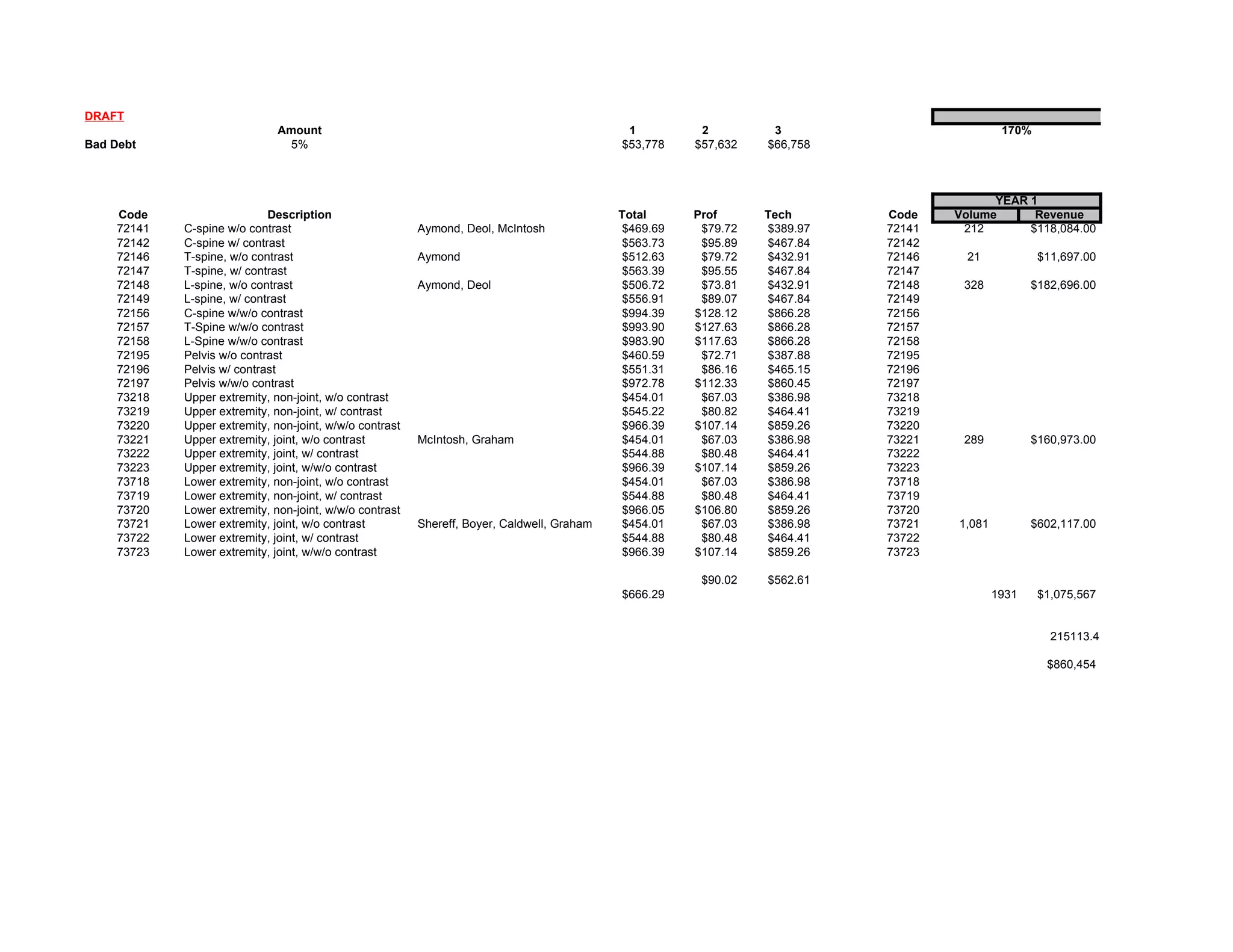 Jonathan Mri Proforma2 | PPT