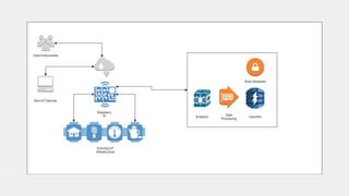 BSides Rochester 2018: Jonathan Myers: IoT Malware Detection with ...