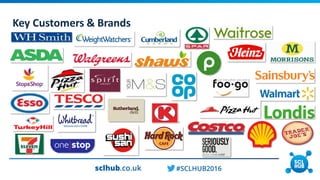 Greencore Case Study | PDF