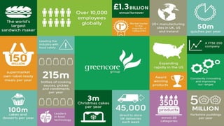 Greencore Case Study | PDF