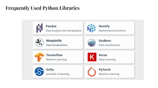 Building a Machine Learning Model and AI Bias | PPT