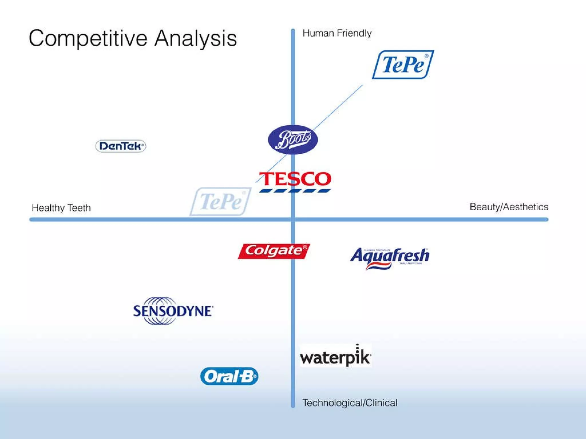 TEPE Rebrand Proposal - Jonathan Pheasant | PPT