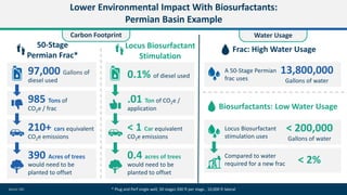 BIOSURFACTANTS FOR FRACS & STIMS: PROVEN TECHNOLOGY | PPTX
