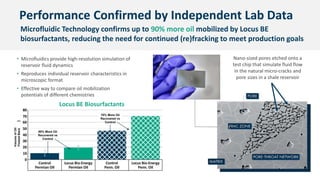 BIOSURFACTANTS FOR FRACS & STIMS: PROVEN TECHNOLOGY | PPTX