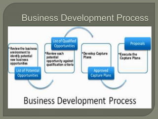 Business Development Executive | PPTX