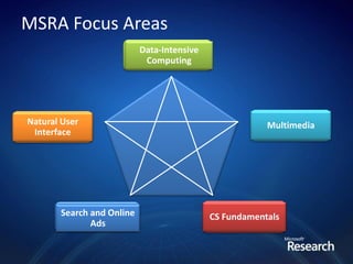 Jonathan Tien - Advancing Technology With MSRA | PPT