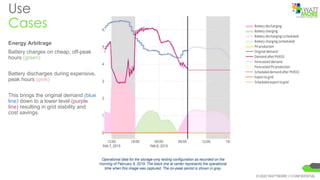 INTELLIGENT ENERGY & VALUE STACKING: SOFTWARE CAN MAKE IT HAPPEN | PPT