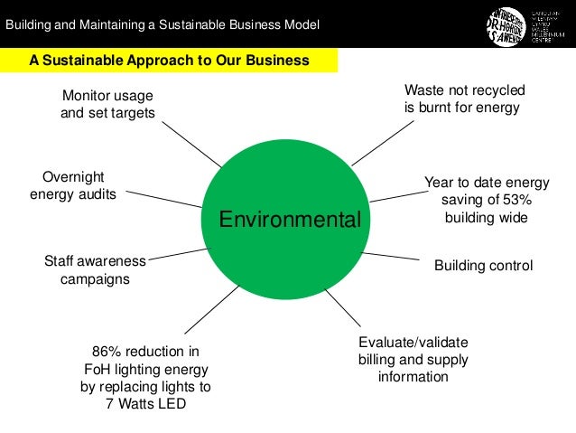Sustaining a sustainable business model