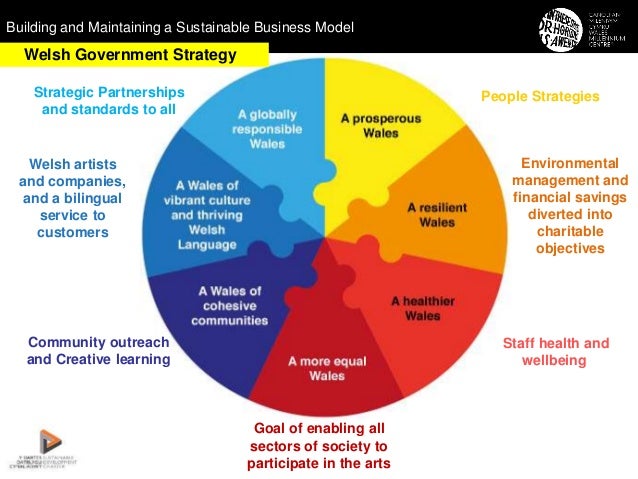Sustaining a sustainable business model