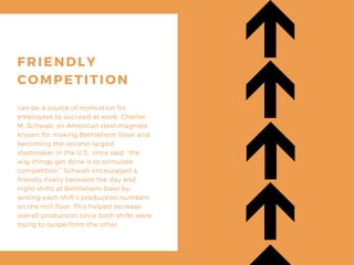 Increasing Your Employee Motivation | PPT