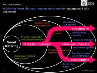 CBI energy conference: Jon Bentley | PPT