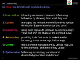 CBI energy conference: Jon Bentley | PPT