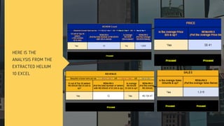 Product research presentation | PPT