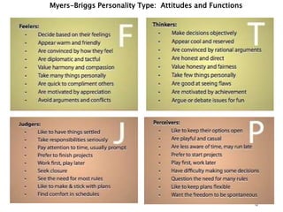 Learning Styles, Personality Types, Multiple Intelligences | PPTX