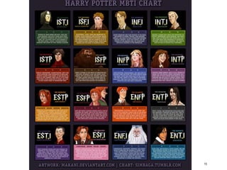 Learning Styles, Personality Types, Multiple Intelligences | PPTX