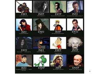 Learning Styles, Personality Types, Multiple Intelligences | PPTX