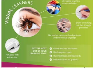 Learning Styles, Personality Types, Multiple Intelligences | PPTX