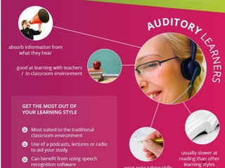 Learning Styles, Personality Types, Multiple Intelligences | PPTX