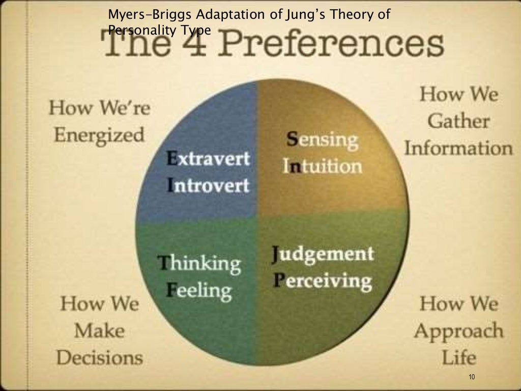 Learning Styles, Personality Types, Multiple Intelligences