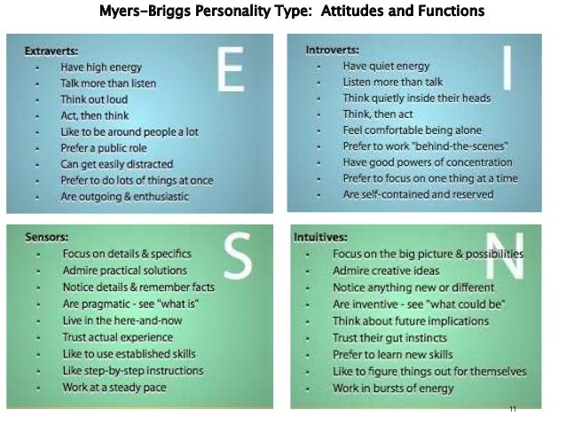 Myers Briggs Type Indicator Mbti Learning Styles By Does The