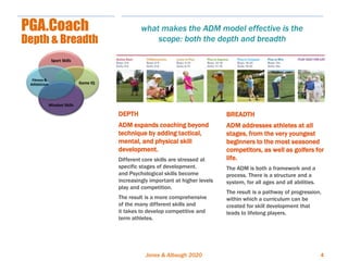 Coaching Mental Training Programs for Golf - Jones-Albaugh | PPTX