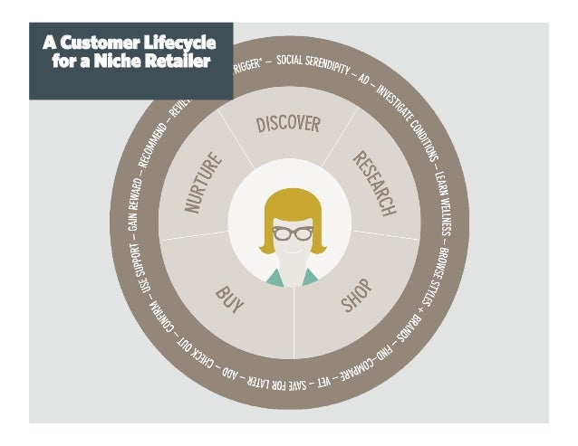 5 Reasons Content Strategy & Content Engineering Go Together Like Mil…