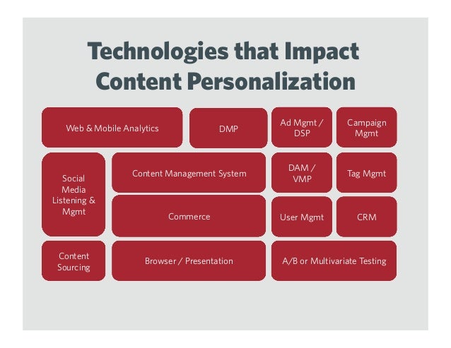5 Reasons Content Strategy & Content Engineering Go Together Like Mil…